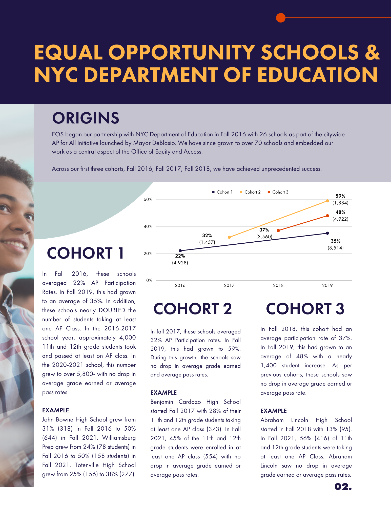 NYC Department of Education